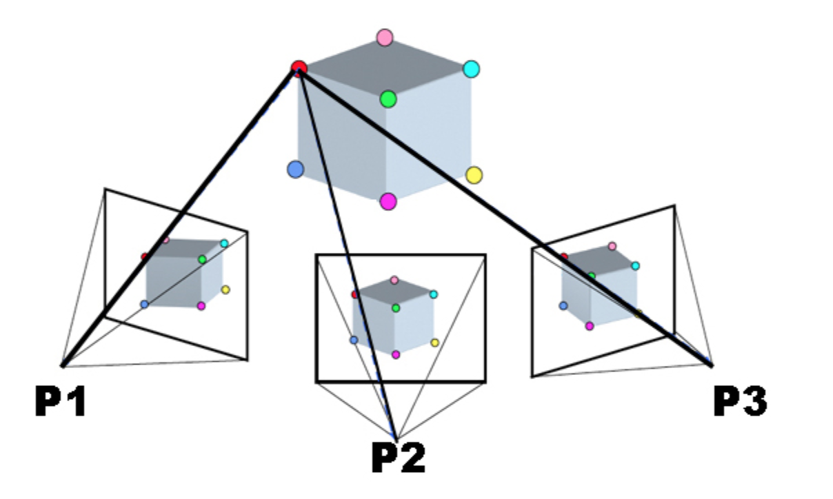 Basis of XR and Volumetric Video: Structure From Motion – Spaceport